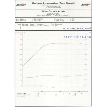 ZZP 3800 Grand Prix, Monte Carlo, Regal, Bonneville, Impala – ZZPerformance